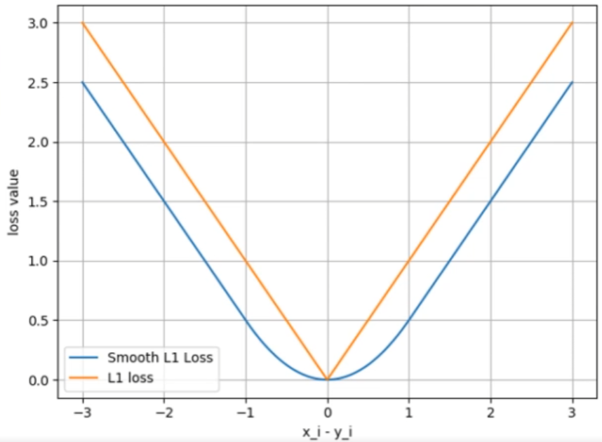 pytorch基础(五)-loss_pytorch crossentropyloss输入和输出-CSDN博客