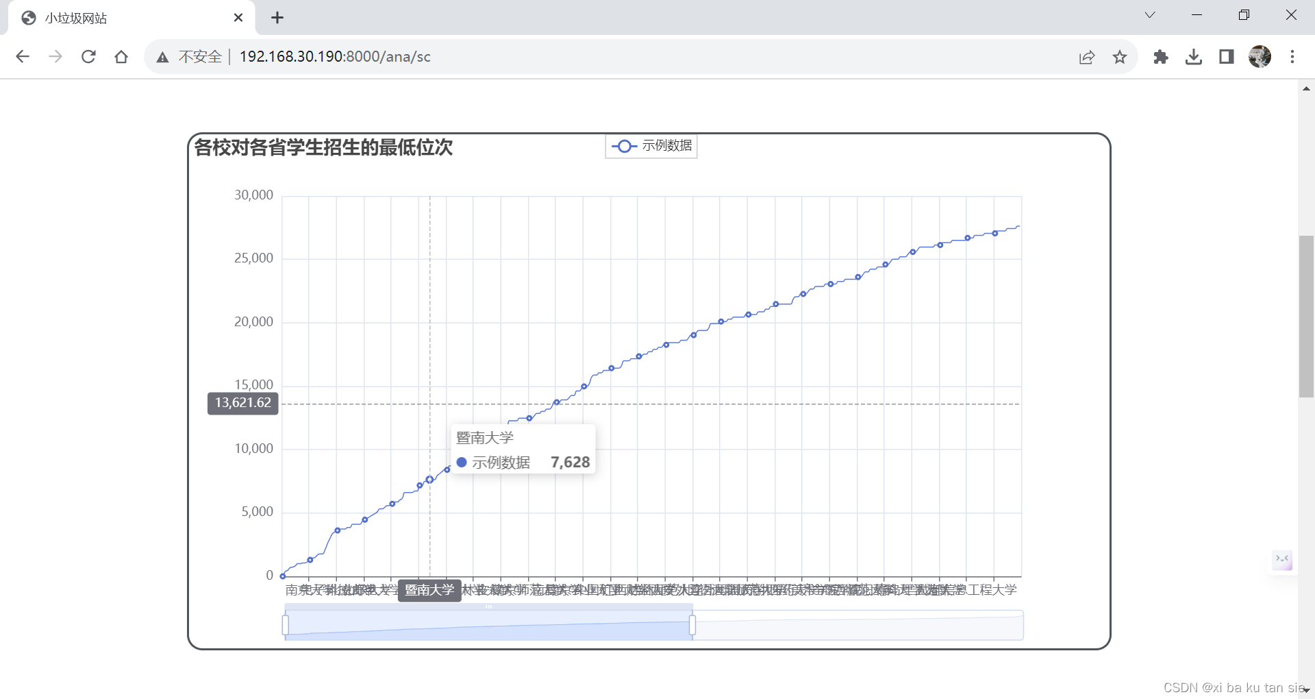 【已开源】一个高考志愿推荐网站，Python+Django+Spark_github 高考志愿-CSDN博客