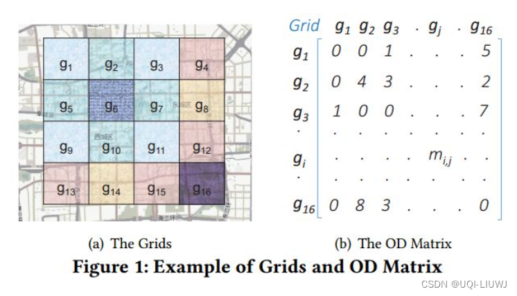 论文笔记 Origin-Destination Matrix Prediction via Graph Convolution: aNew ...
