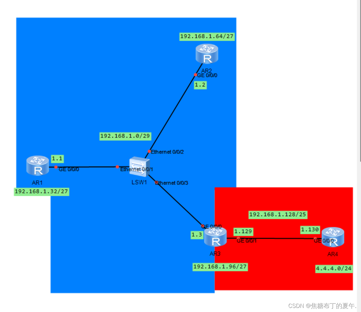 OSPF实验-CSDN博客