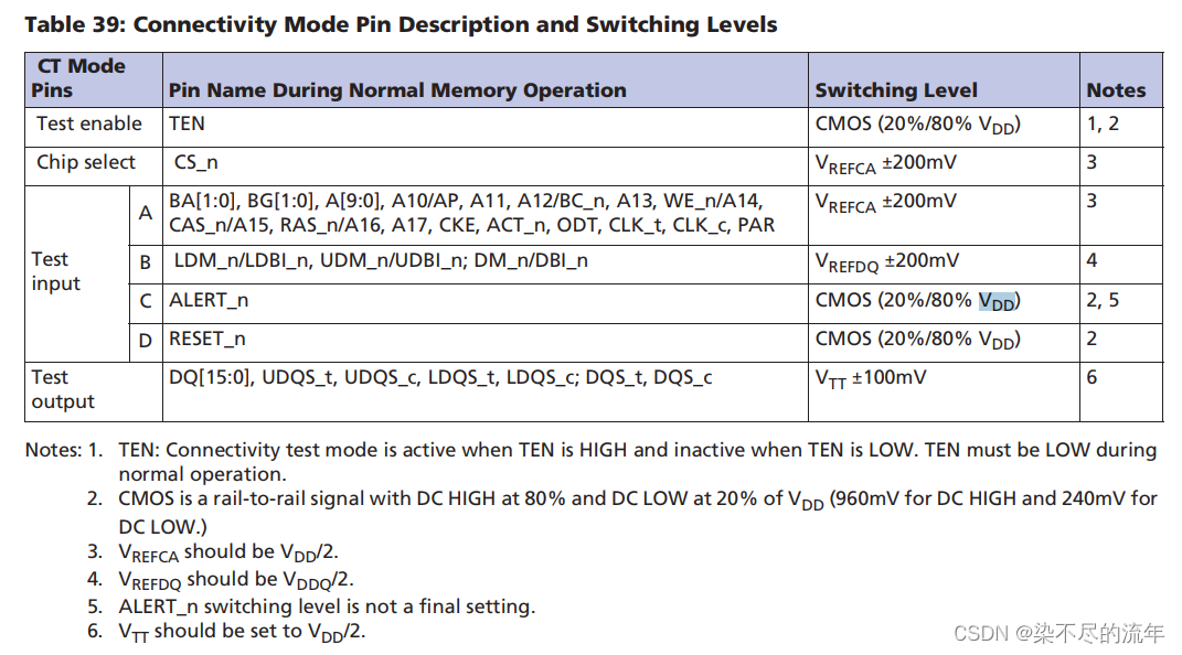 DDR4 新功能介绍_ddr dmi-CSDN博客