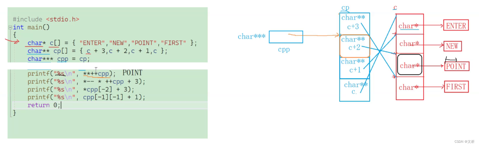 C语言指针重点总结5 Csdn博客