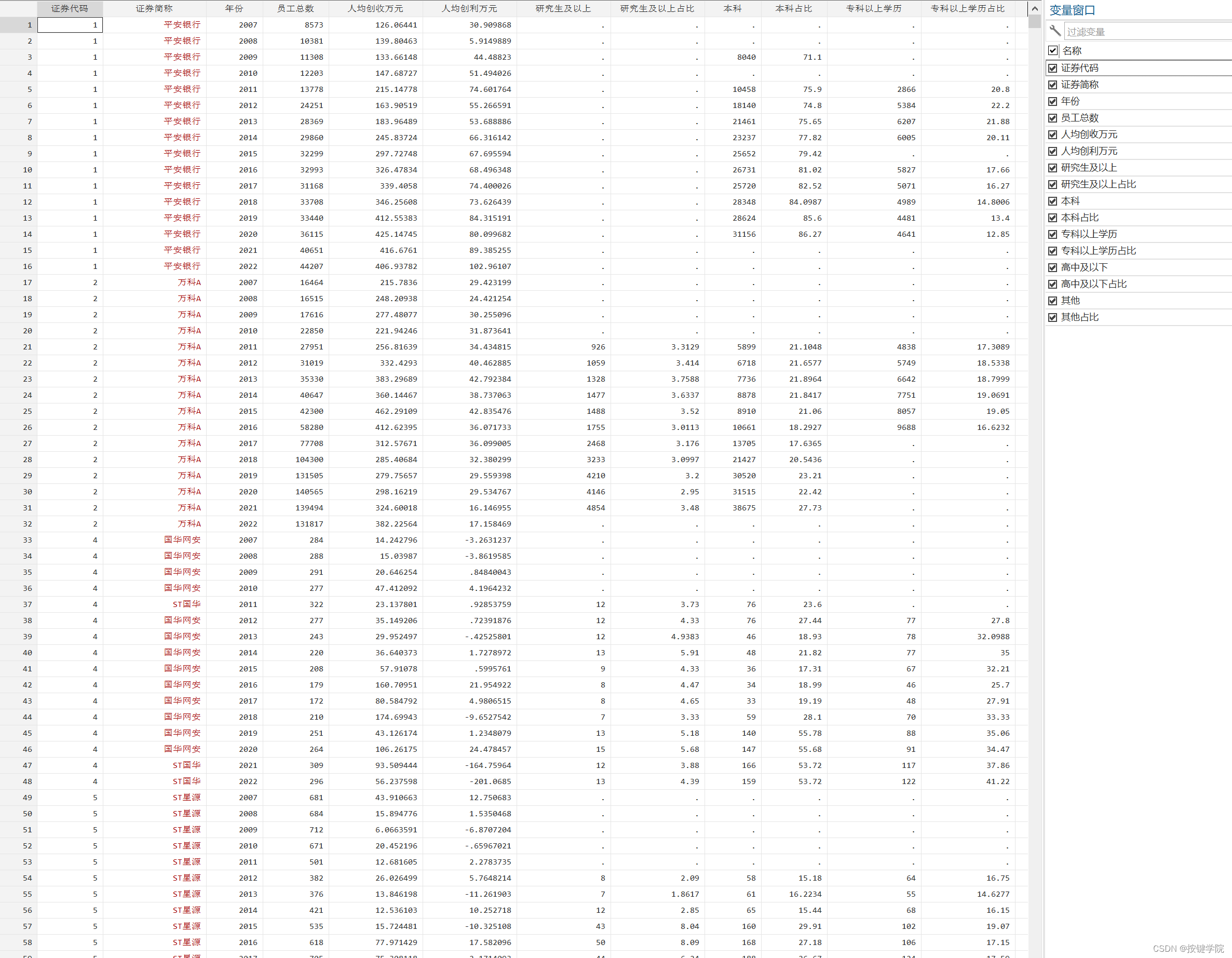 上市公司员工学历构成数据！2007-2022年上市公司员工数据、员工人员数量、员工学历！_股份公司年度报告里学历是怎么统计的-CSDN博客