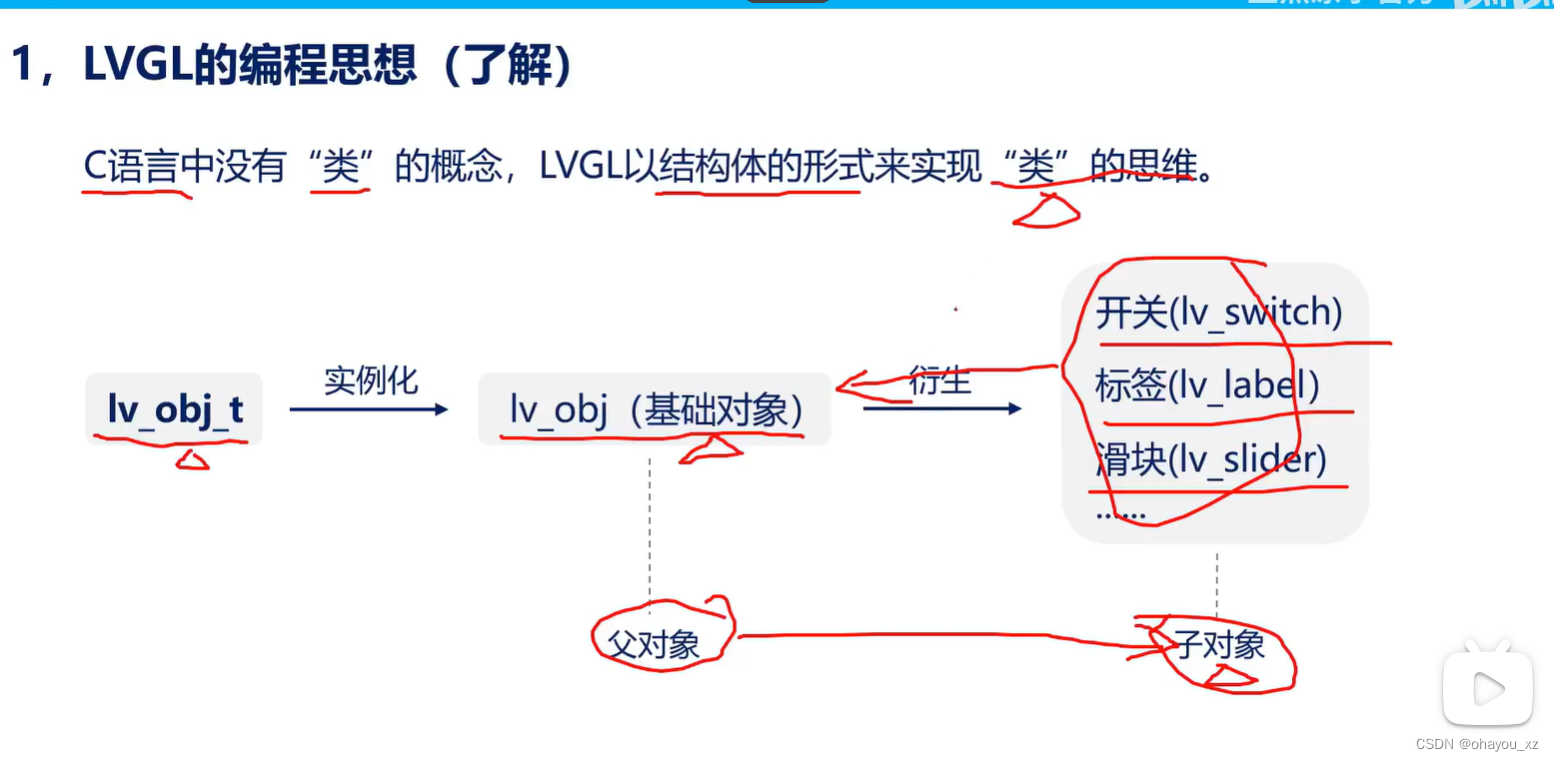 LVGL--轻量级嵌入式图形库_正点原子lvgl-CSDN博客