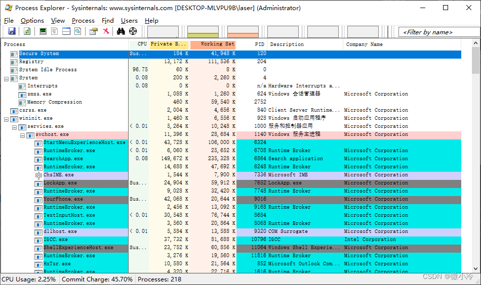 Windows进程资源管理器Process Explorer_sysinternals process explorer-CSDN博客