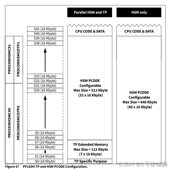 英飞凌HSM模块介绍-CSDN博客