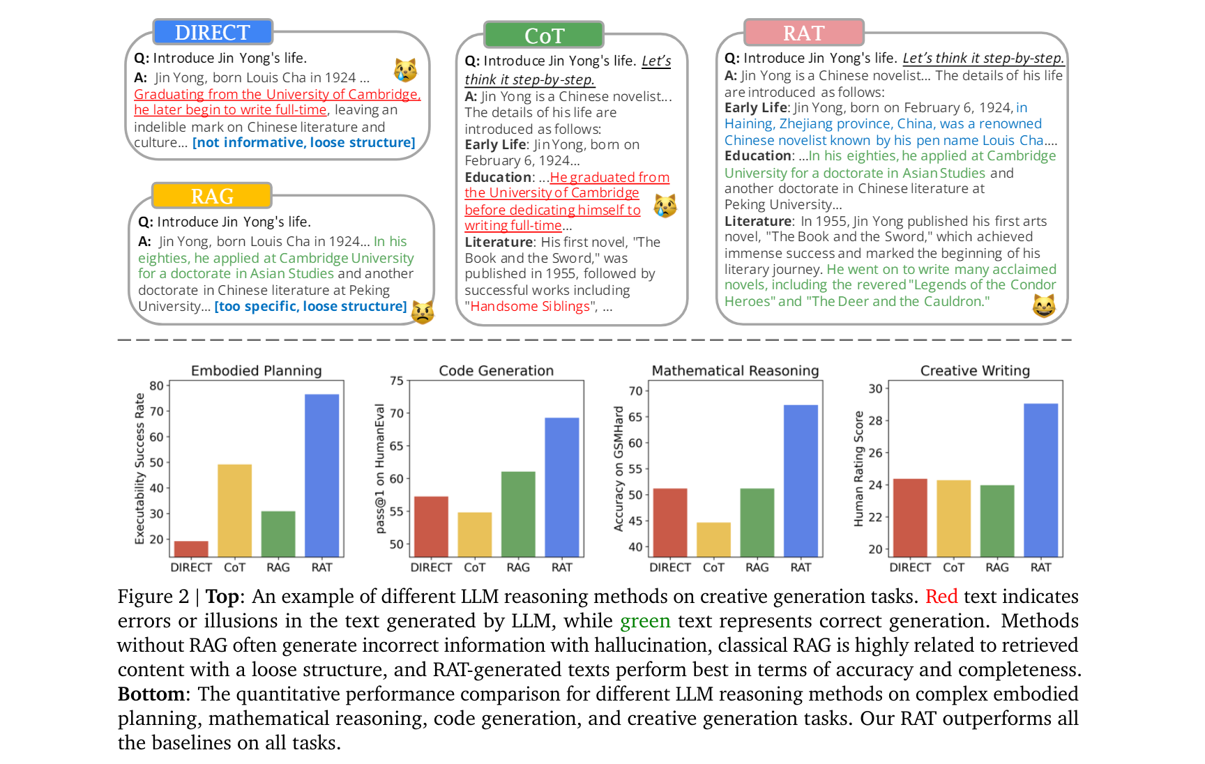 【AI大模型应用开发】RAT原理与实现：又是一个提高大模型生成能力的方法（附完整代码）_rat 模型-CSDN博客