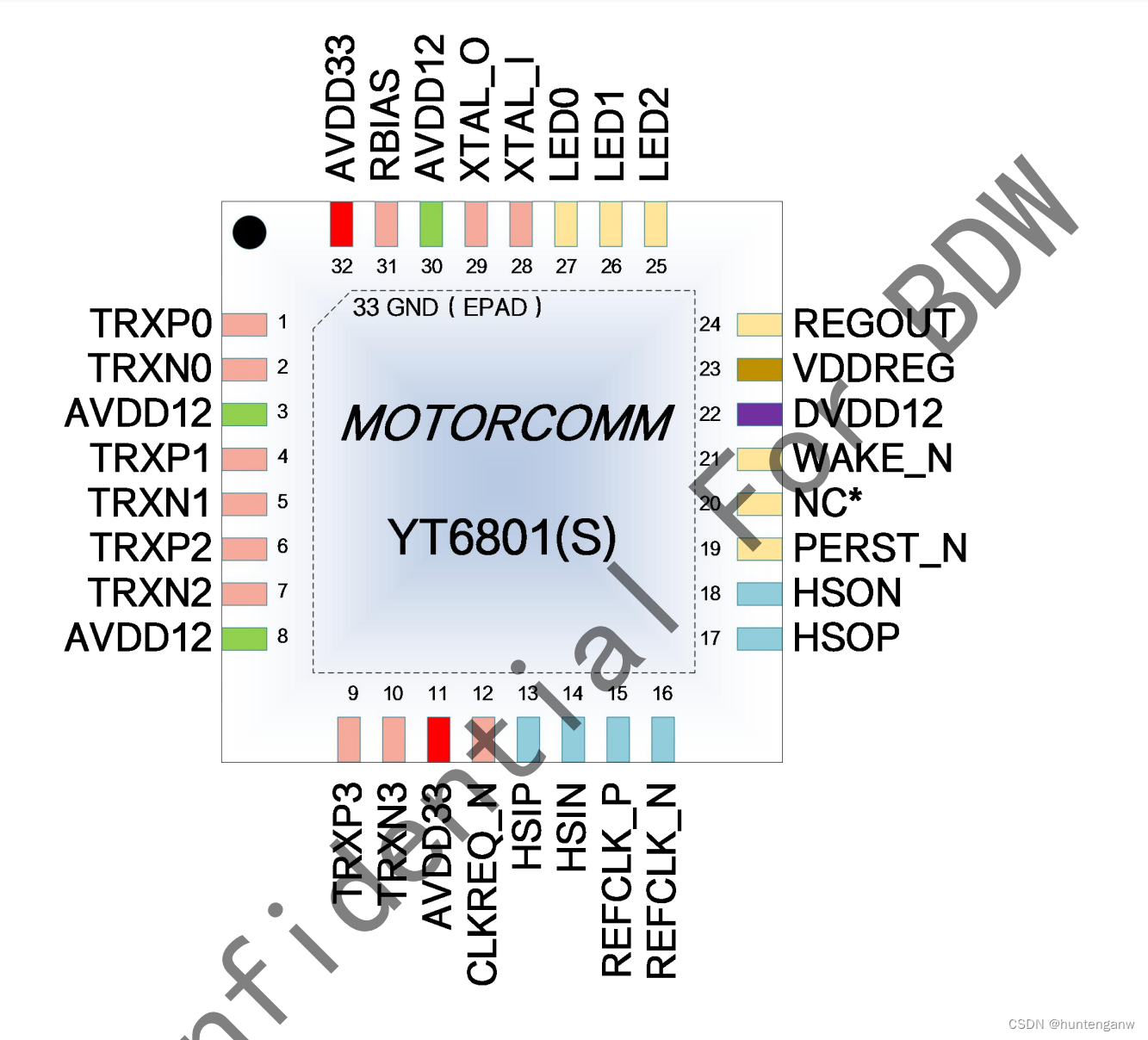 瑞芯微RK3588 PCIE外接国产千兆网YT6801-CSDN博客