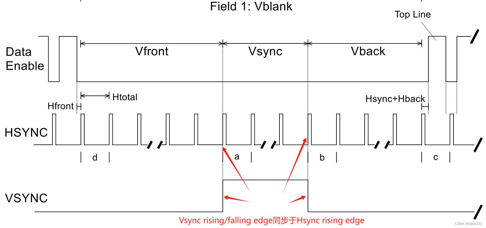 4K与8K 图像传输时序_4k时序-CSDN博客