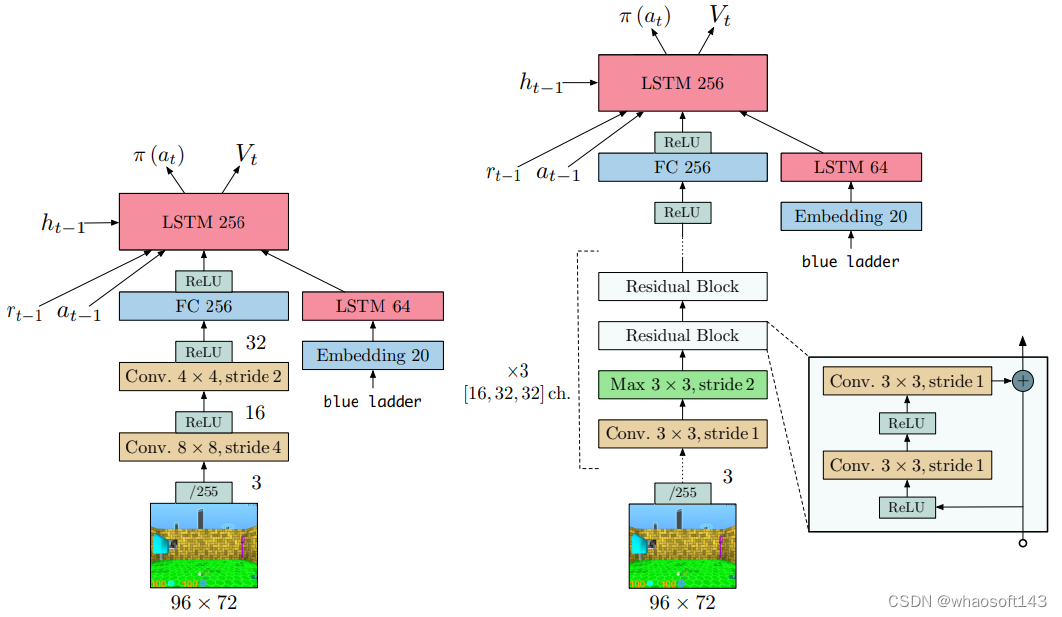 分布式深度强化学习DDRL_分布式强化学习-CSDN博客