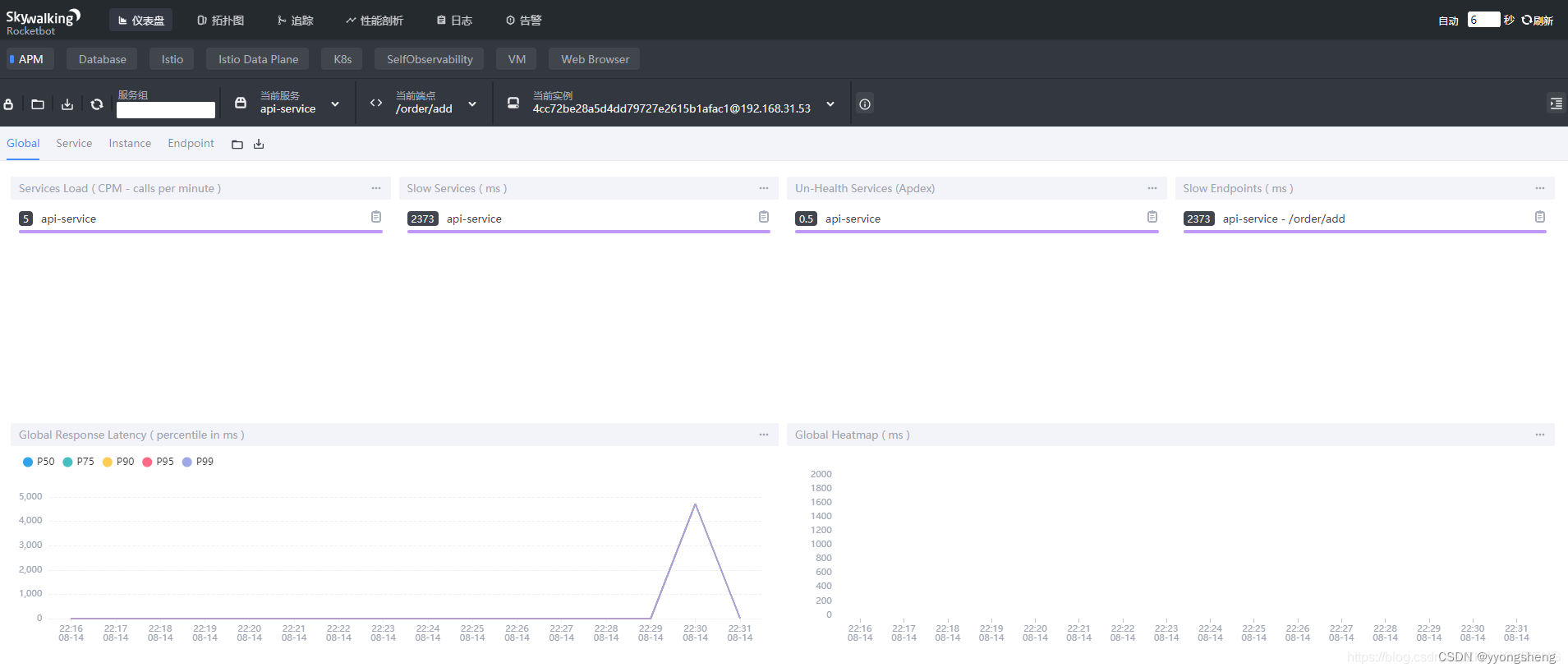 Spring cloud alibaba--SkyWalking链路追踪_springcloudalibaba链路追踪-CSDN博客