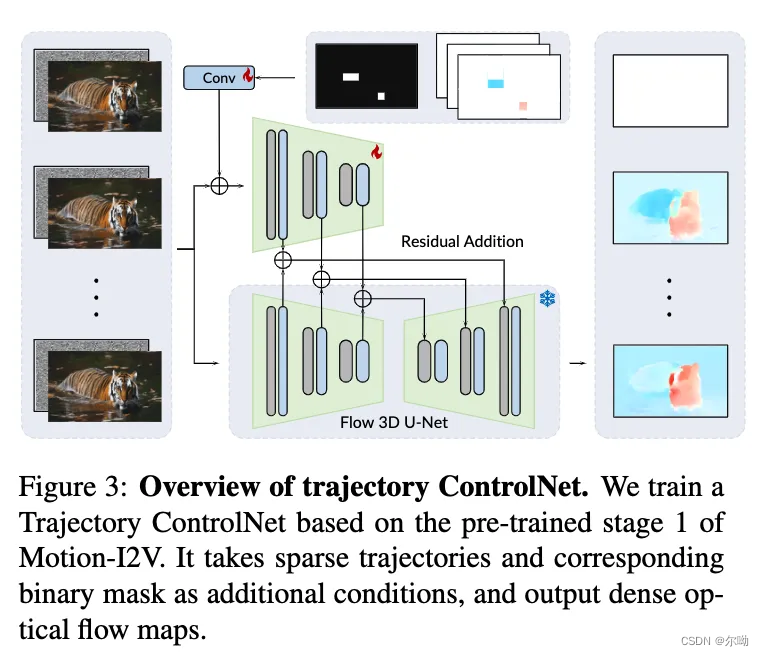 Motion-I2V: Consistent and Controllable Image-to-Video Generation with Explicit Motion Modeling ...