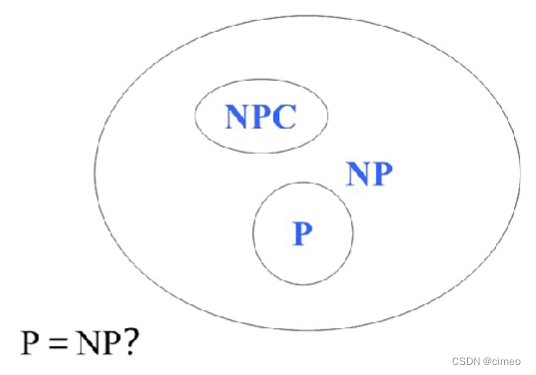 P问题、NP问题和NPC问题的理解_p、np和np完全问题的例子-CSDN博客