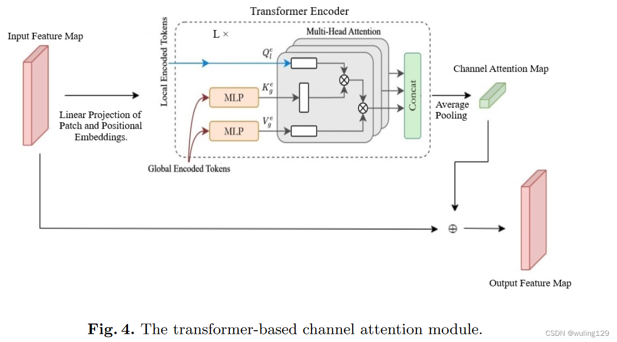 DHFormer: A Vision Transformer-Based Attention Module for Image ...