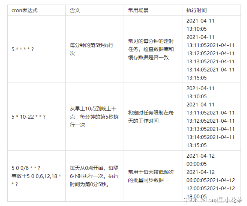 Corn表达式详解-CSDN博客