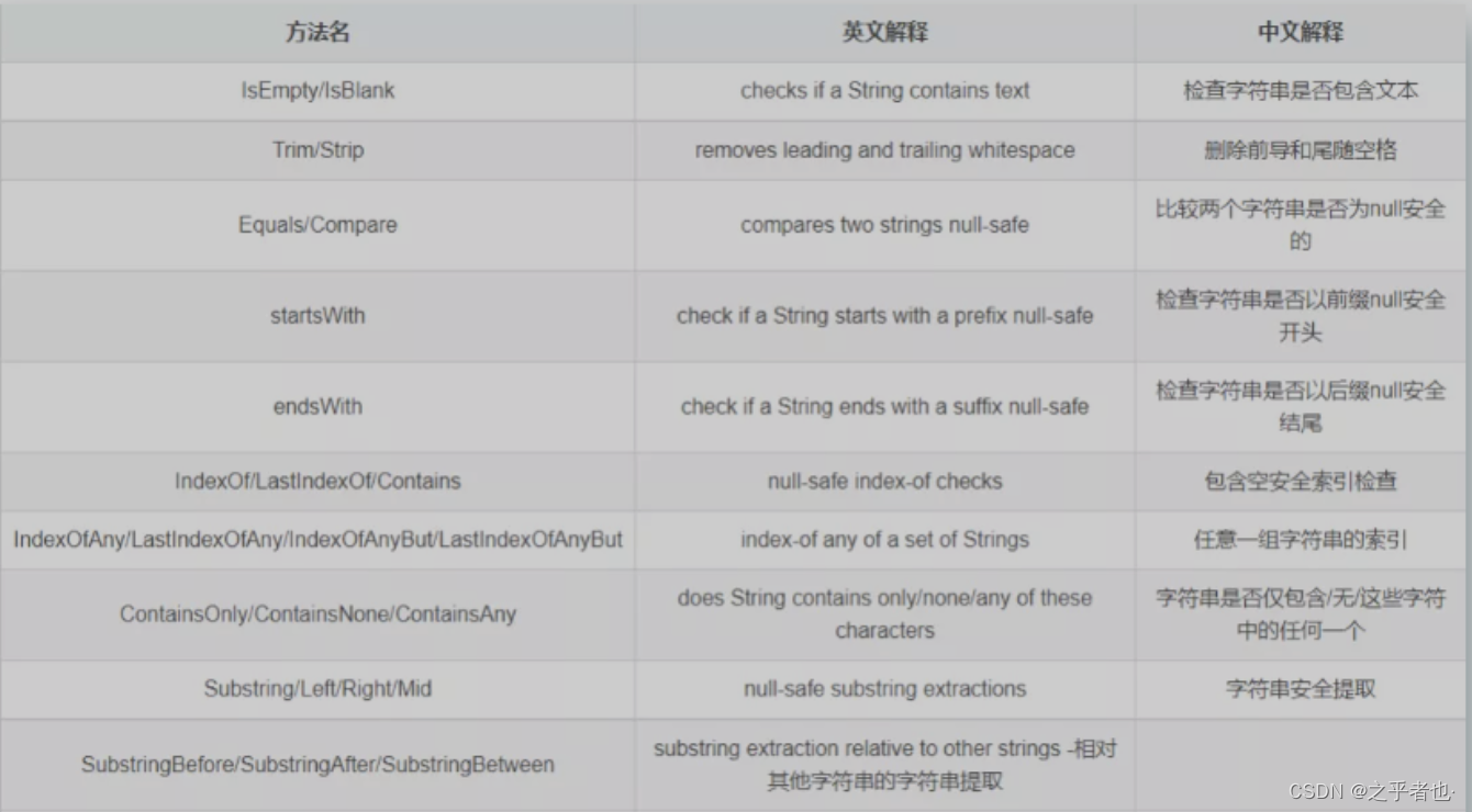 Java面试题分享三百零五:isempty 和 Isblank 的用法区别? Csdn博客