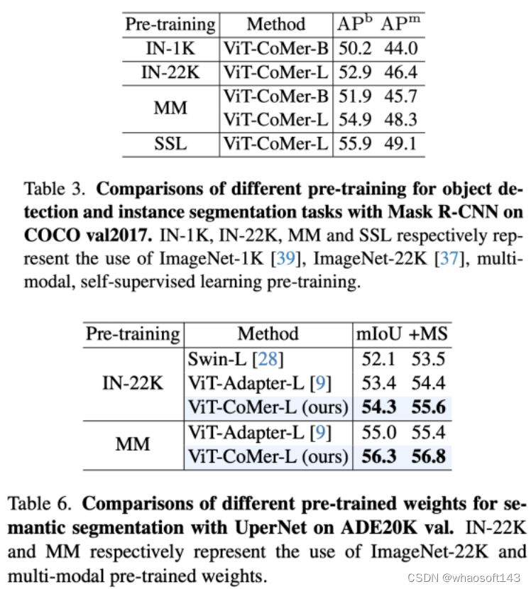 ViT-CoMer_vitcomer-CSDN博客