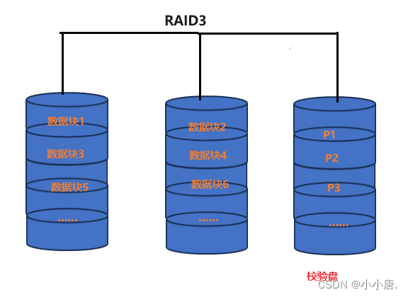 RAID技术图解-CSDN博客