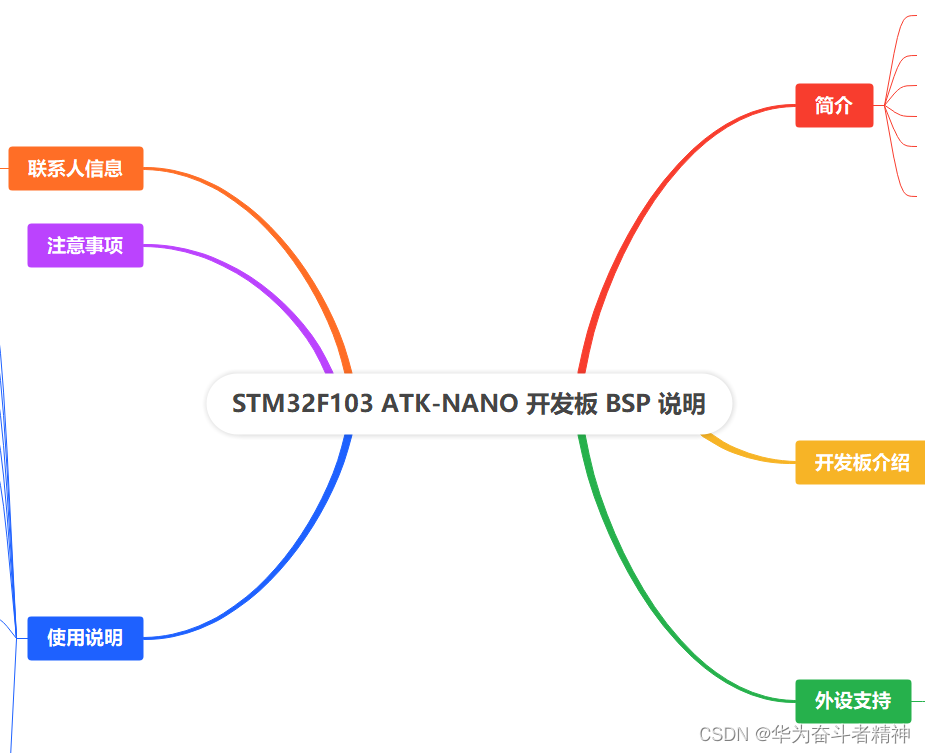 RT-Thread STM32F103 ATK-NANO 开发板BSP说明_stm32f103-atk-nano-CSDN博客