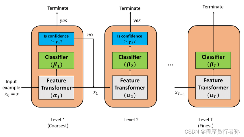 深入 YOLOv8：探索 block.py 中的模块，逐行代码分析（四）_cbfuse什么用在yolo-CSDN博客
