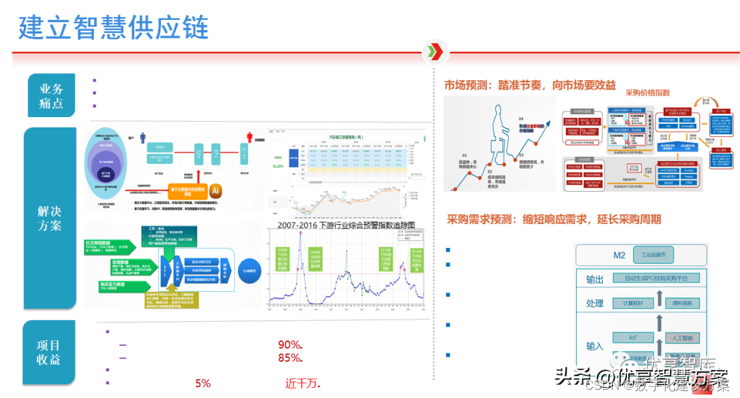 5G+AI+MEC+数字孪生智能制造数字化解决方案（47页PPT）_5g+ai ppt-CSDN博客
