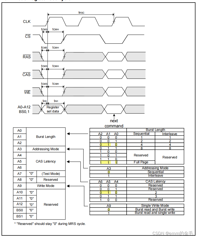 Ddr基础系列 Sdramddr 时钟、控制和数据 Csdn博客 