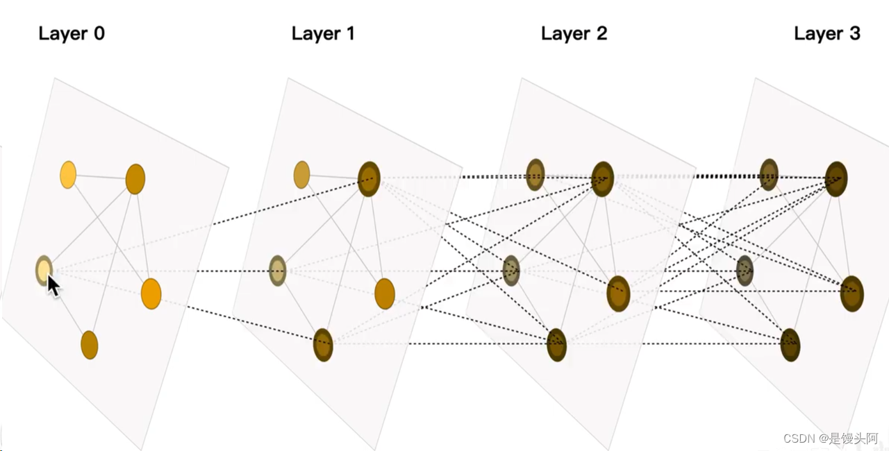 47、处理EEG数据的隐藏王者：手推图神经网络GCN[CNN宗主不过如此！]_eeg gcn-CSDN博客