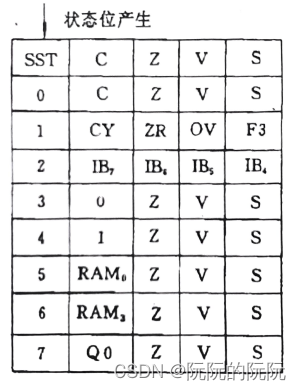 计算机组成原理——实验1：TEC-2实验计算机运算器实验_am2901-CSDN博客