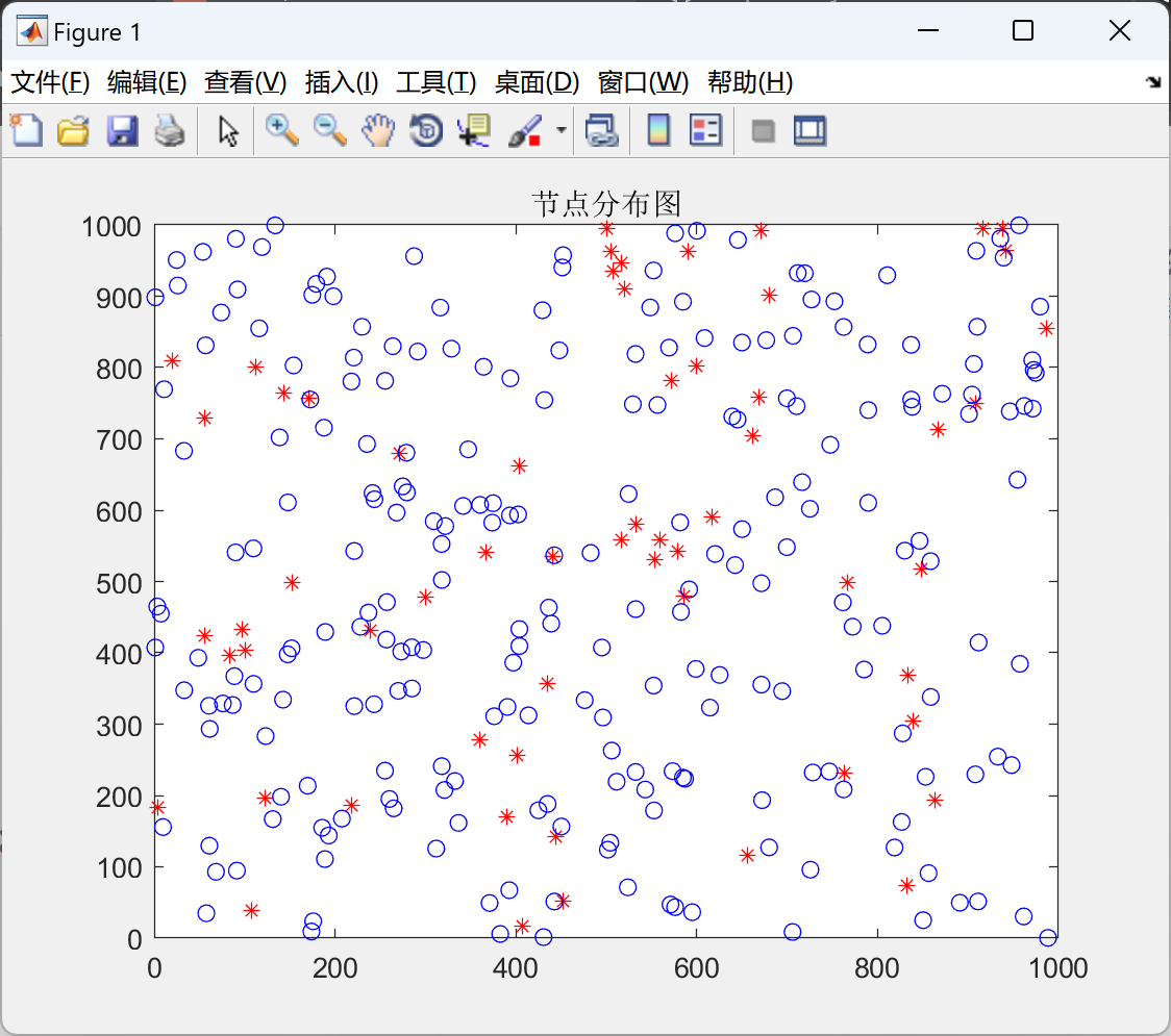 【WSN：无线传感器网络】定位(Localization)、距离测量与节点定位(APIT)、基于跳数的分布式定位(DV-HOP)、算法MDS ...