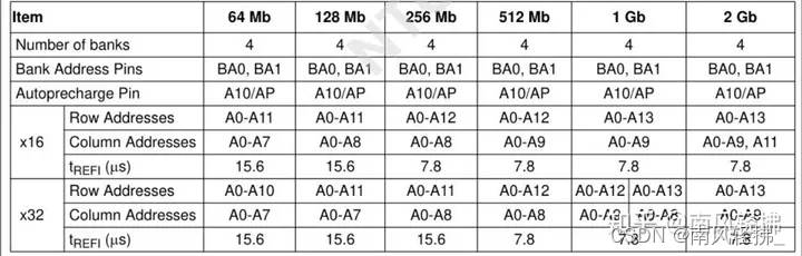 jesd209 lpddr sdram(1)_lpddr3 datasheetlpddr3 标准规范 jesd209-3.pdf-CSDN博客