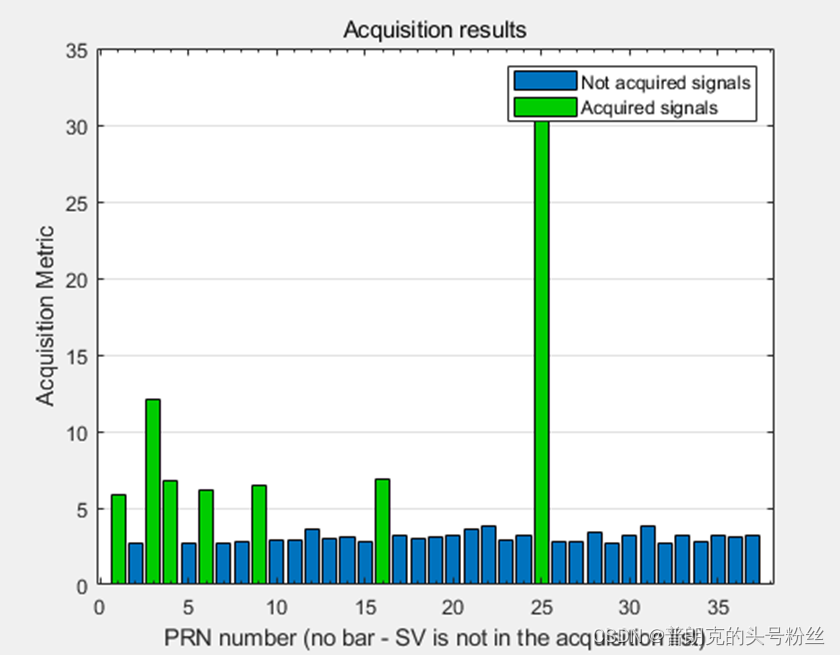 基于MAX2769的射频前端接收器-CSDN博客