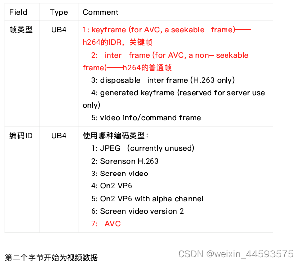 FLV格式分析-CSDN博客