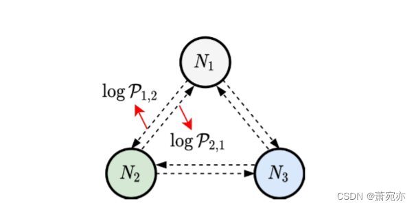 Learning Graph Structures with Transformer for Multivariate Time Series ...