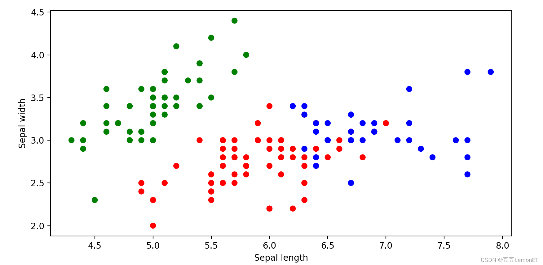 【机器学习】常见的聚类算法——凝聚型层次聚类算法（agglomerative Clustering）agglomerativeclustering Csdn博客 