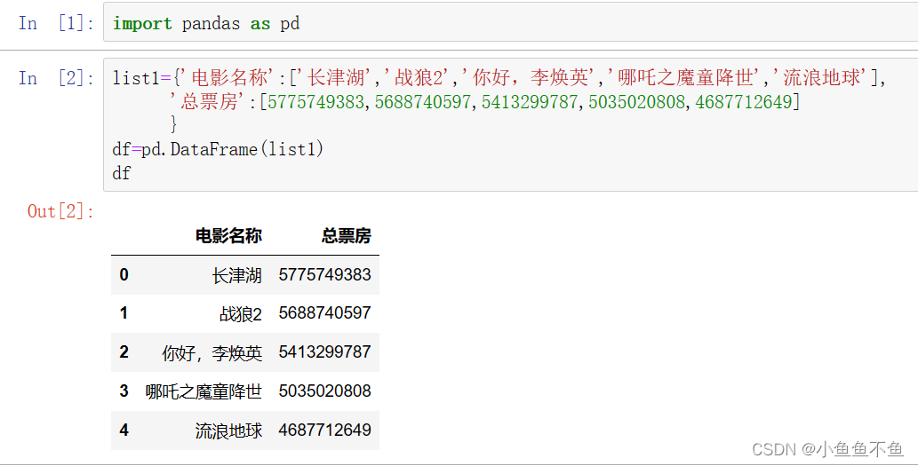 Python可视化：表格对象实现统计分析_python进行表格的数据分析-CSDN博客