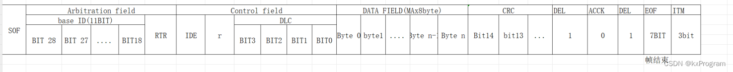 看懂CAN2.0B与CANFD数据帧解析-CSDN博客