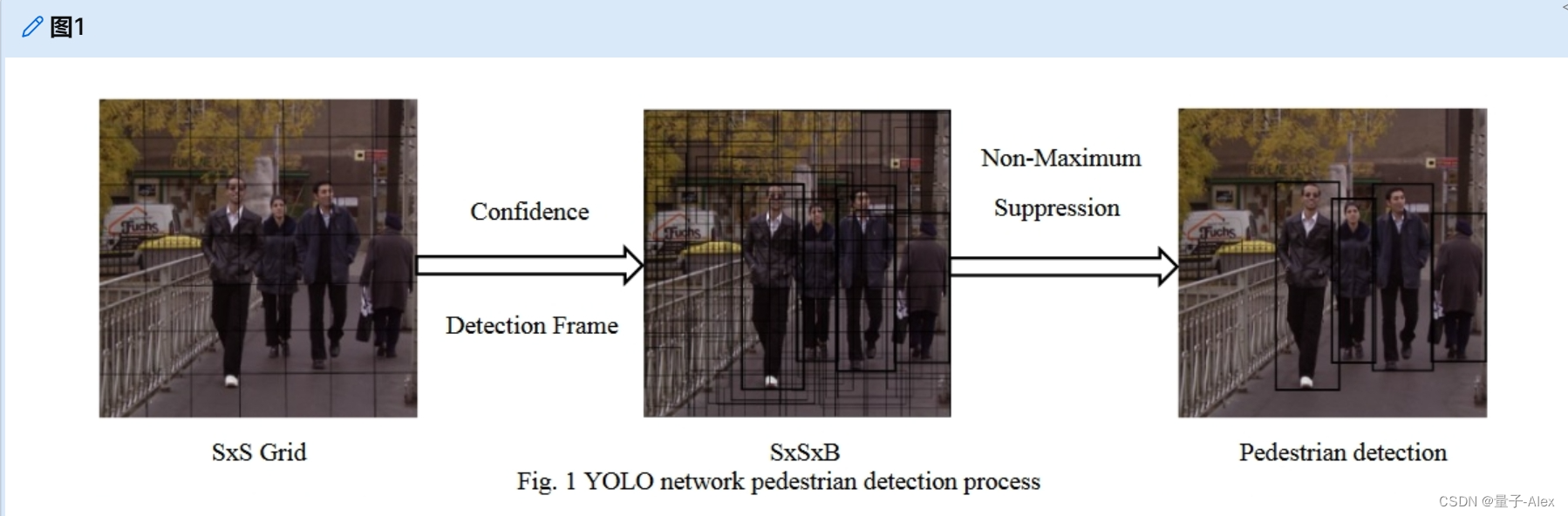 【CV论文精读】Pedestrian Detection Based on YOLO Network Model 基于YOLO的行人检测_research on pedestrian ...