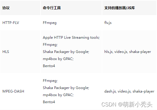 使用Bento4实现mp4转HLS、MPEG-DASH-CSDN博客