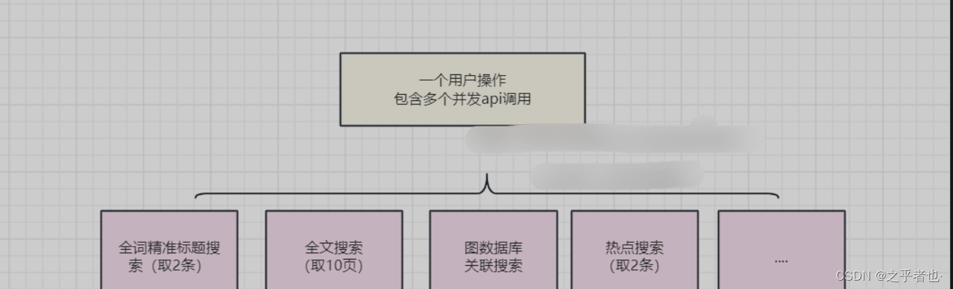 架构设计内容分享(一)：什么是QPS，TPS，RT？_qps tps-CSDN博客