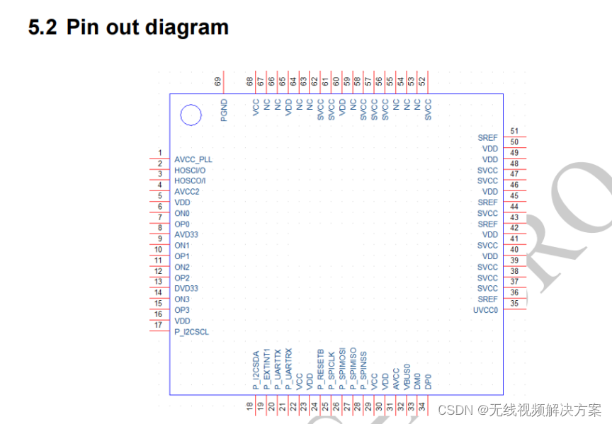 Magic Control (MCT)|MCT芯片|台湾MCT|MCT T6-688SL芯片|AM8268N\AM8266可完全替代兼容 MCT T6-688SL-CSDN博客