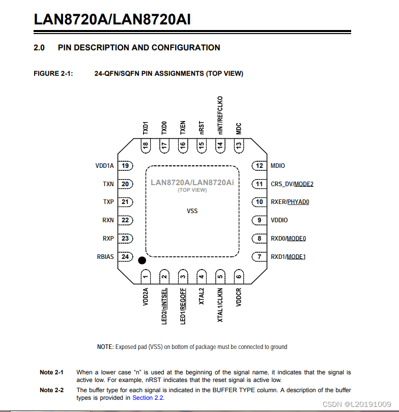 LAN8720AI-CP-TR 以太网收发器IC芯片_lan8720ai-cp-tr 参考设计-CSDN博客