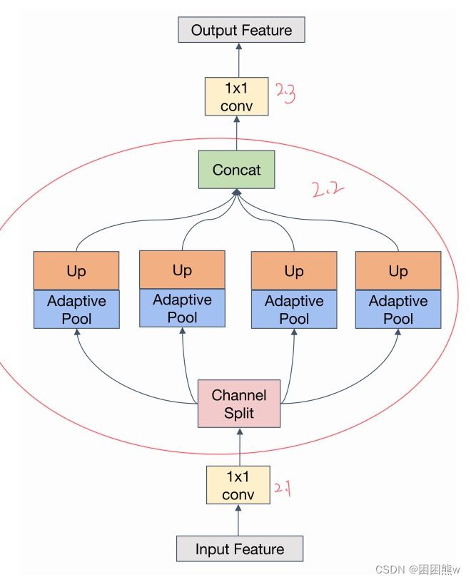 Pe Yolo Pyramid Enhancement Network For Dark Object Detection——论文笔记peyolo代码 Csdn博客