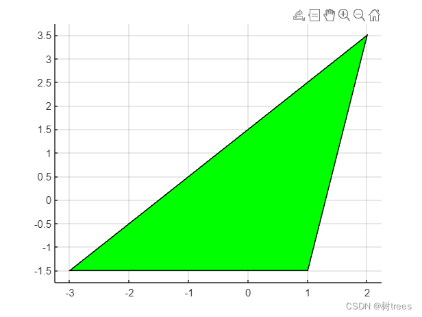 MATLAB MPT3工具箱-Polyhedron_polyhedron matlab-CSDN博客