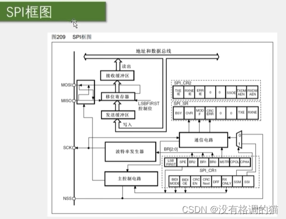 stm32标准库和HAL库的对比学习8.《学习spi通信协议，软件与硬件输出》_stm32 spi标准库和hal-CSDN博客