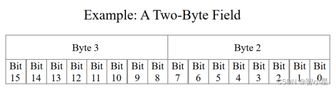 Security Protocol and Data Model (SPDM) Specification-CSDN博客