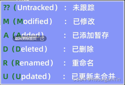 【GeekHour一小时Git教程】笔记-CSDN博客