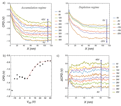 【MoS2】原位扫描探针显微镜评估单层MoS2 FET中的缺陷_翻译direct assessment of defective regions inmonolay-CSDN博客