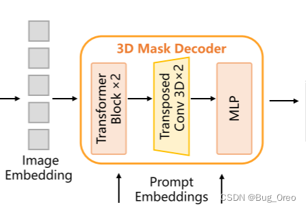 SAM-Med3D论文阅读笔记-CSDN博客