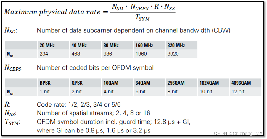 802.11be Protocol and New Features-CSDN博客