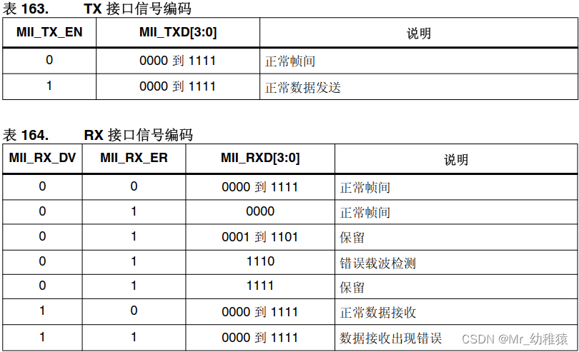 STM32以太网（ETH） 学习笔记1 —— ETH接口功能说明_stm32带以太网-CSDN博客